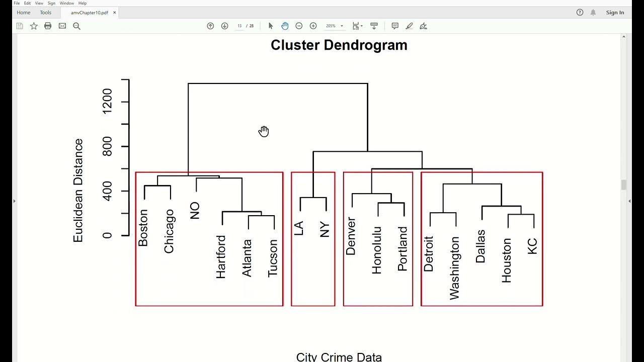 Amv52 Hierarchical Clustering Complete Linkage And Average Linkage