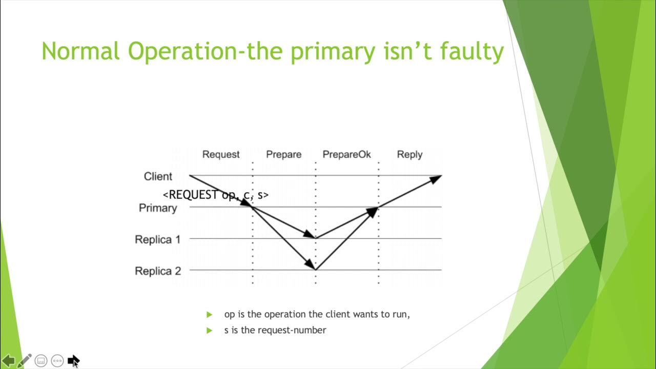 Viewstamped Replication - YouTube