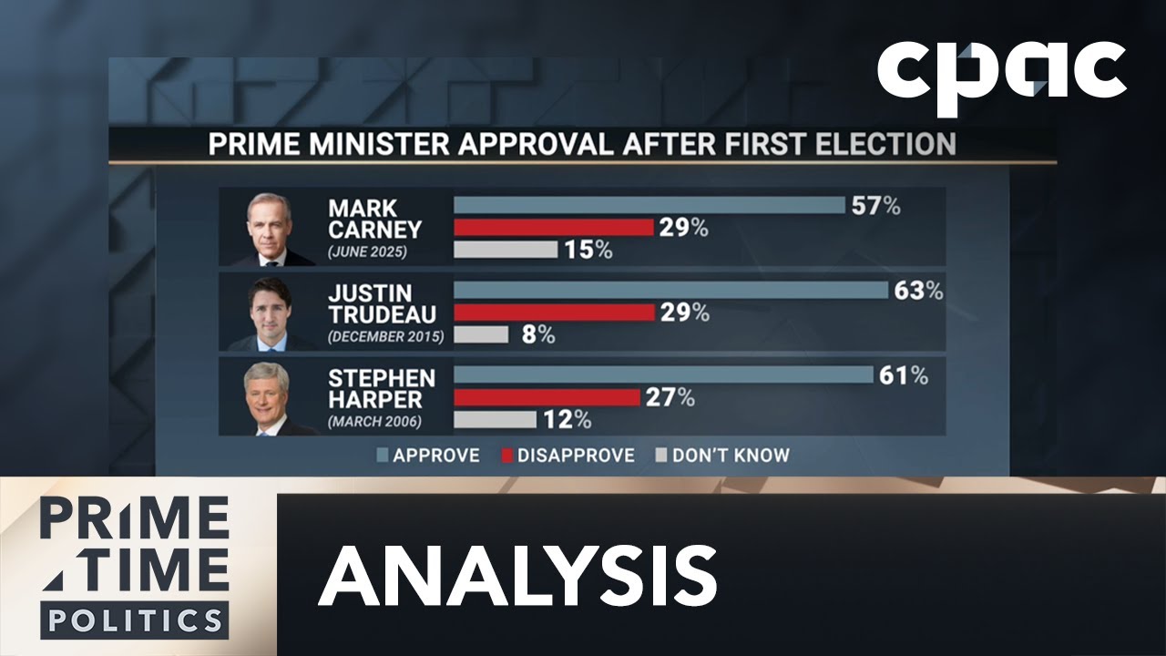 Approval ratings for Mark Carney after 100 days as PM: polls analysts ...