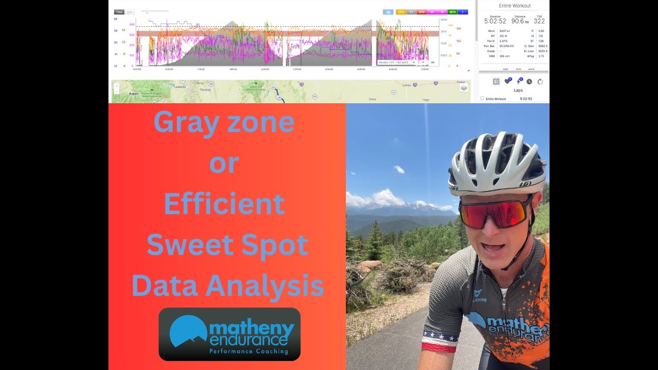 Gray zone training or Efficient Sweet spot - Data Analysis - YouTube