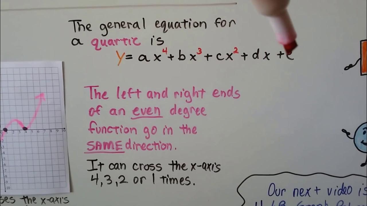 Algebra II 11.6A, Graphs of Higher Degree Polynomial Functions, Cubic ...