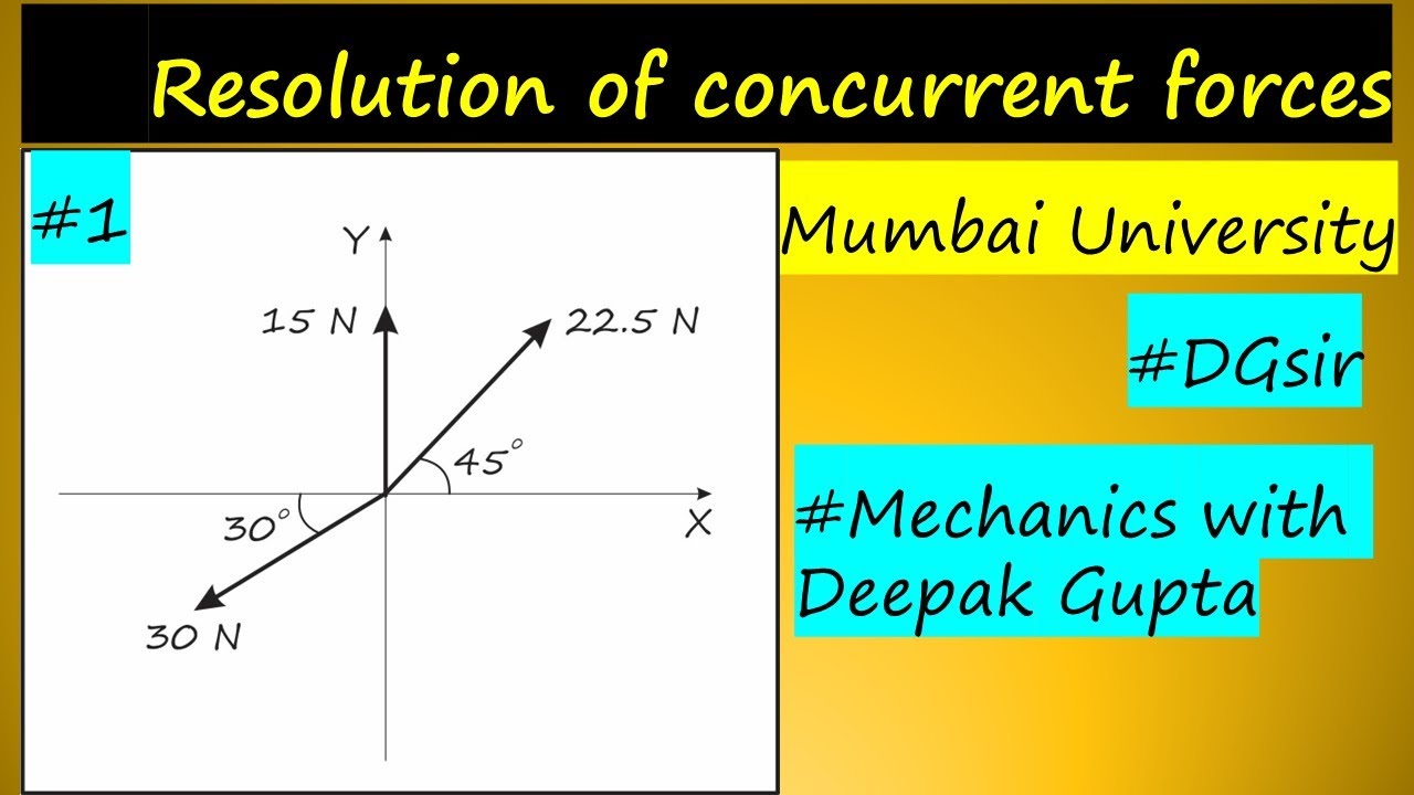 Solving Concurrent Force Systems problem 1 | Engineering Mechanics ...