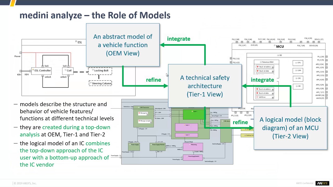 Medini Analyze Introduction - YouTube