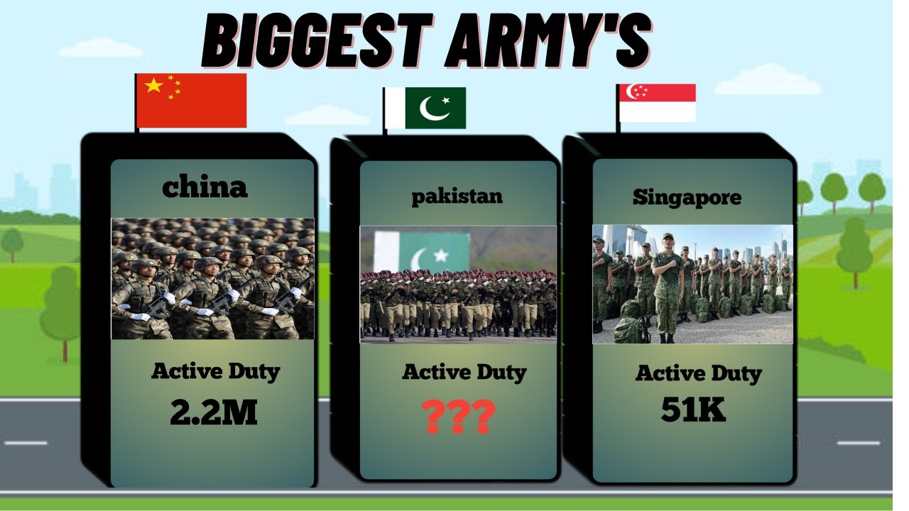 Top All Biggest Army Strength Countries In The World 3d Comparison Learnwithsaad Youtube