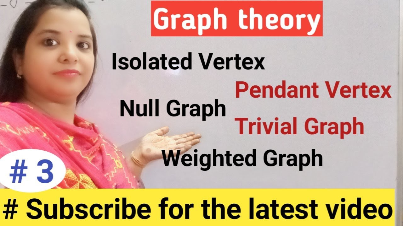 Graph Theory Isolated Vertex Pendant Vertex Null Graph Trivial graph-theory-isolated-vertex-pendant-vertex-null-graph-trivial