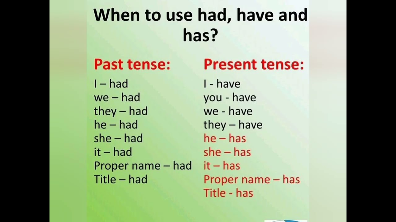 #how to use #have #has #have and #had # tenses @KUS ENGLISH CLASSES ...