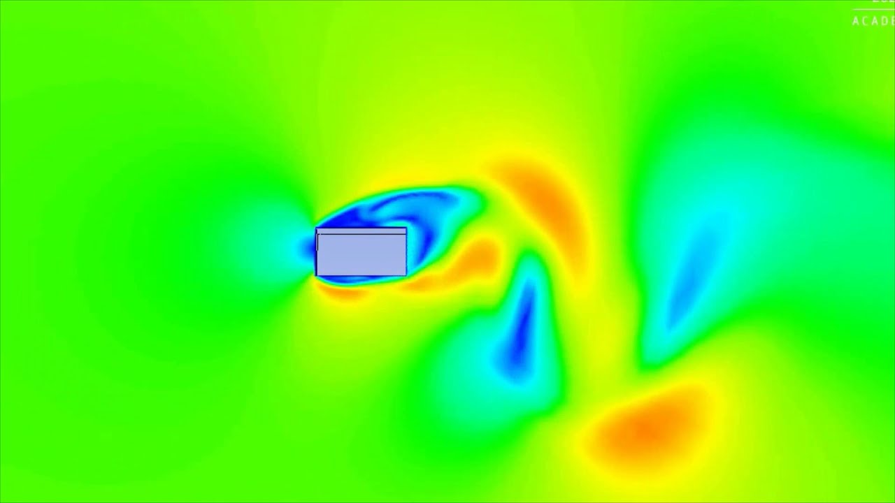 Ansys Fluent Unsteady laminar flow over a rectangular cylinder - YouTube