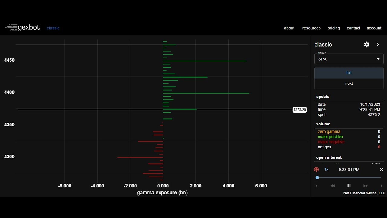 GEXBOT UPDATE (actualización) - YouTube