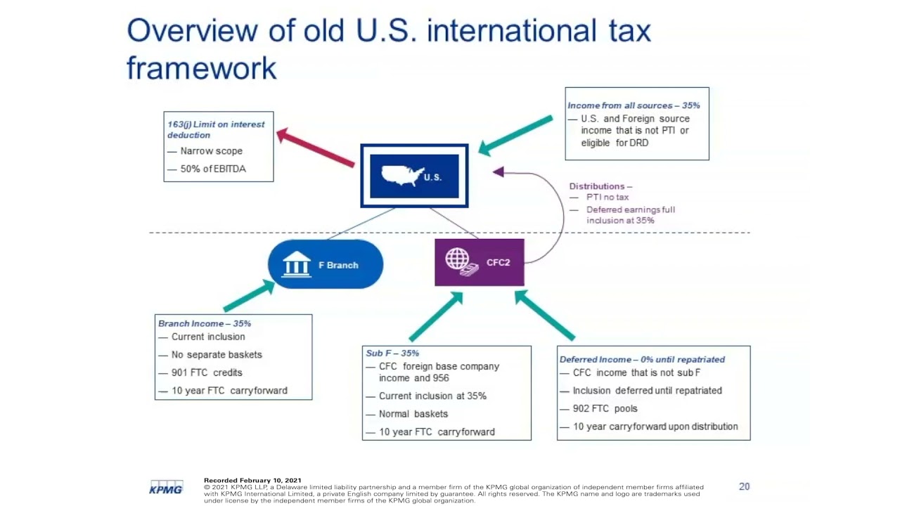 Retrofitting Cross-Border Structures for U.S. and Global Tax Reform ...