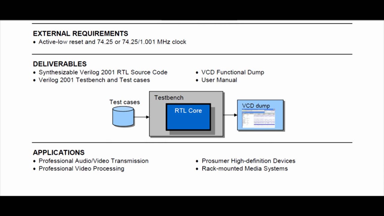 SMPTE 274m/296m 10 Bit HD Decoder - YouTube