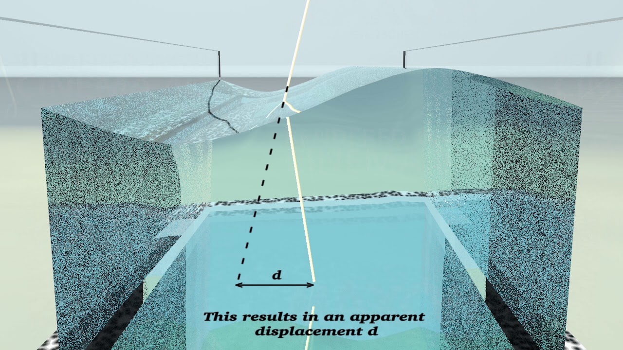 Hydroelastic wake on a thin elastic sheet floating on water - YouTube