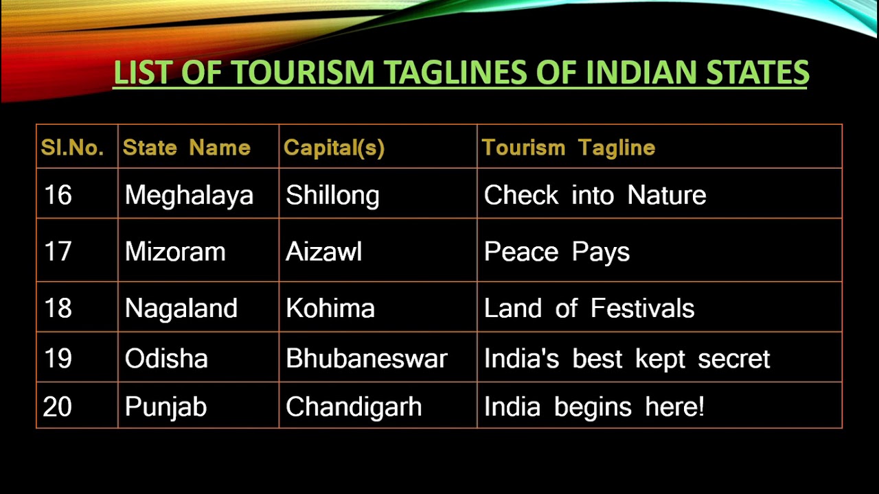 Tourism Taglines/Slogan of Indian States and UTs - YouTube
