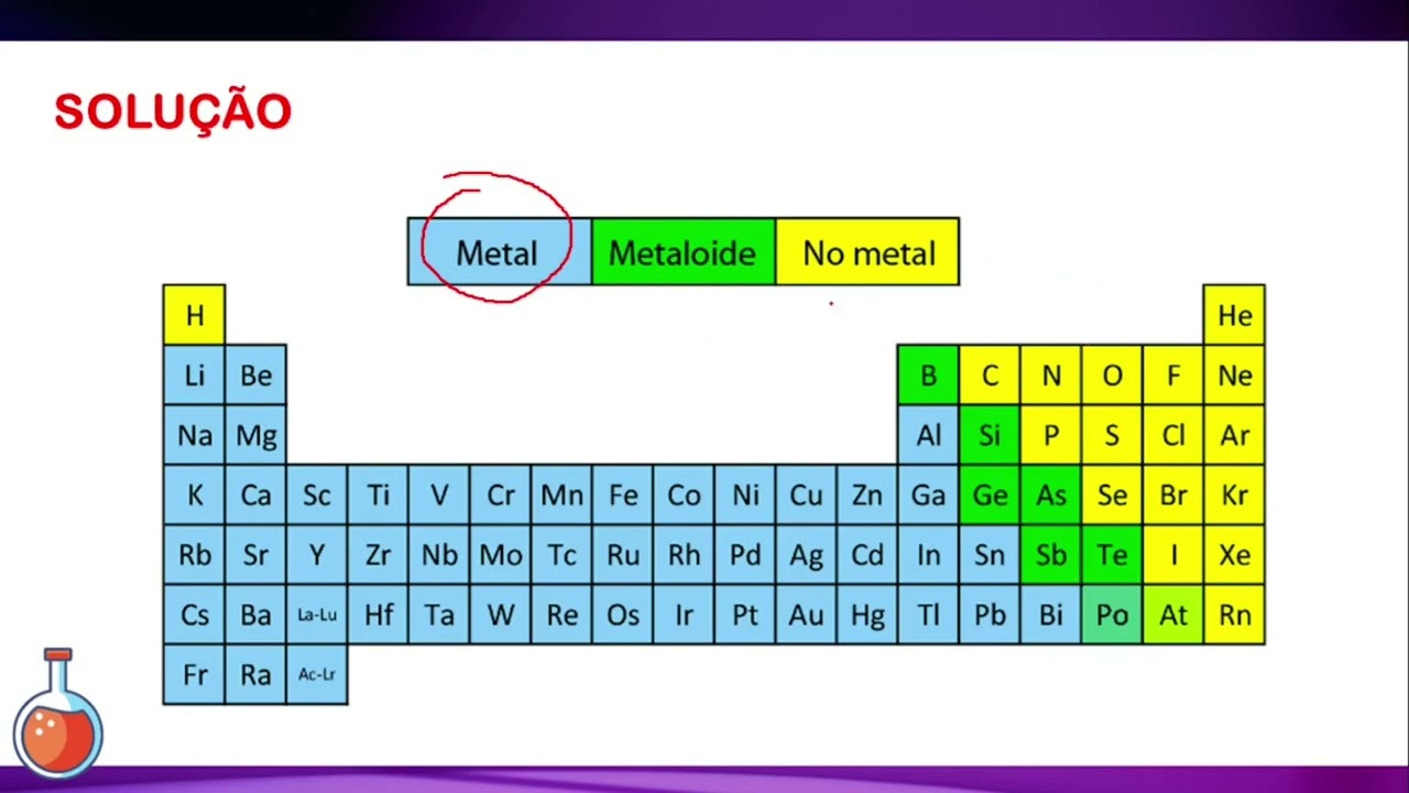Tabela Periodica Dos Elementos Metaloides Estrutura Da Matéria: