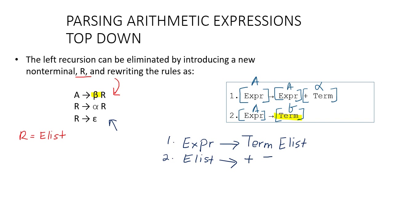 Topic 4B Part 5 Parsing Arithmetic Expressions YouTube topic-4b-part-5-parsing-arithmetic-expressions-youtube
