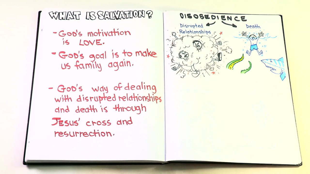 The Absolute Basics of The Christian Faith Question 7 What is Salvation ...