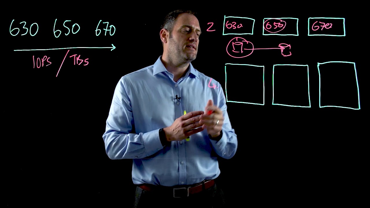 #HPE Primera, a new storage platform – Data in place upgrades and ...