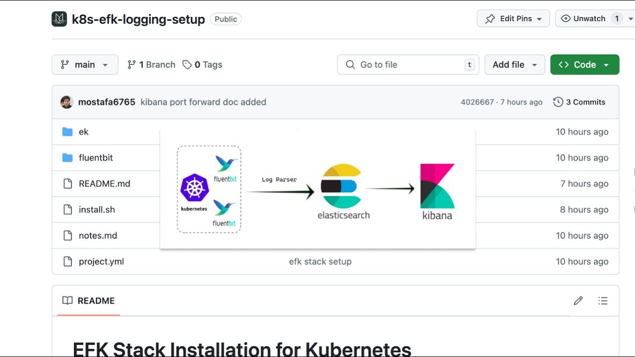 Efk Fluentbit Stack Setup On Kubernetest Logging Observability
