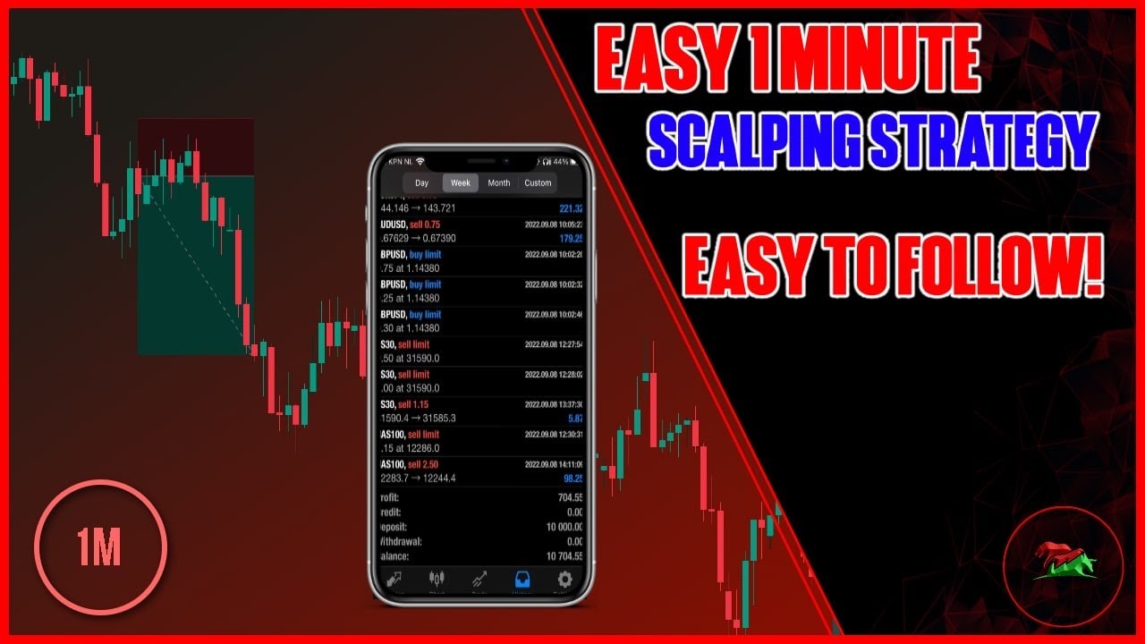 How To Instantly Make Money Scalping with This Easy 1 Minute Strategy ...