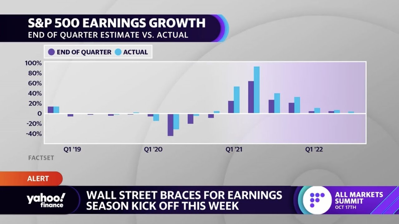 Wall Street braces for earnings, inflation data this week - YouTube