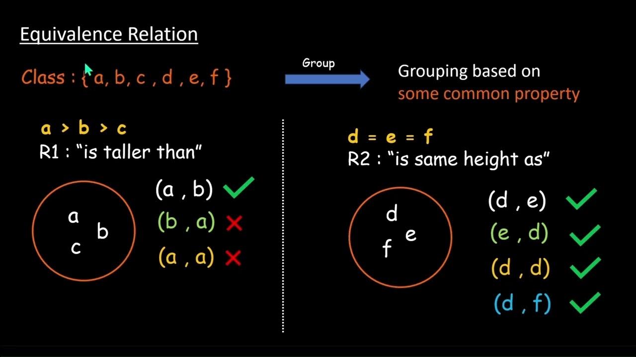 Equivalence relations and their properties | Relations and Functions| NCERT 12 | Math | Khan ...