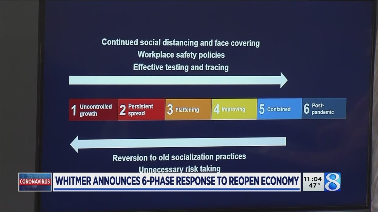 Whitmer rolls out 6-phase plan for economic reengagement - YouTube