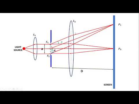 Diffraction of Light Part-1 Lecture-3 | #Engineering-Physics | Unit-I ...