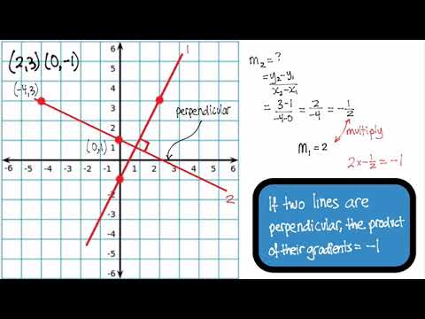 Gradient of parallel and perpendicular lines - YouTube