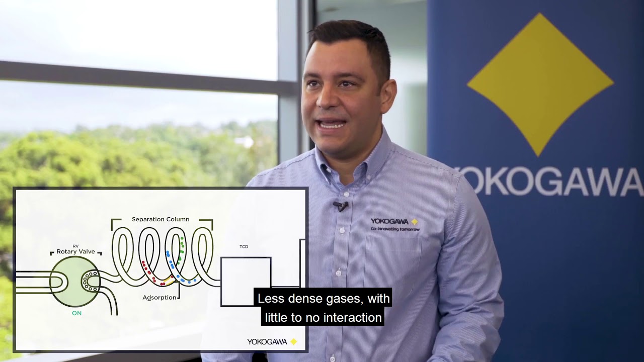 Gc8000 Principle Of Operation Youtube
