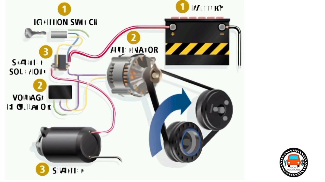 fundamentals of automotive electrical systems and components (part 1 ...
