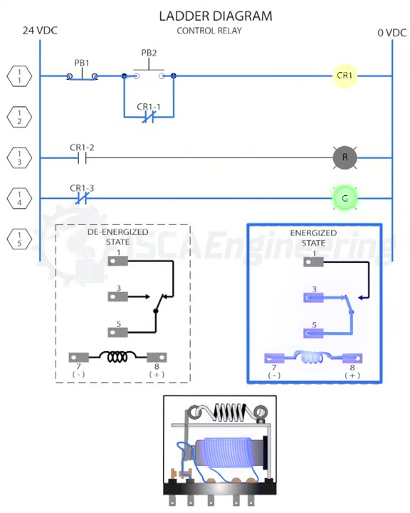 Control Relay ladder Diagram Animation - YouTube
