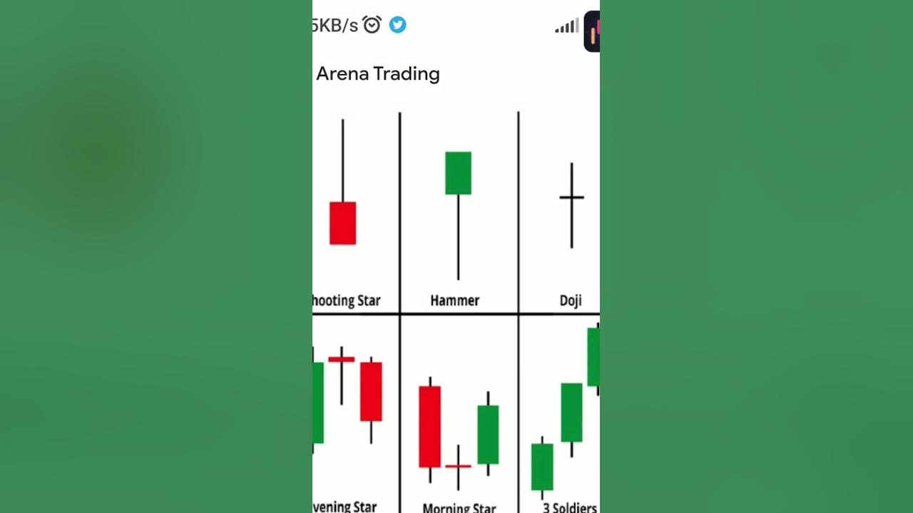 candlestick 📉📉📉 charts for future line - YouTube