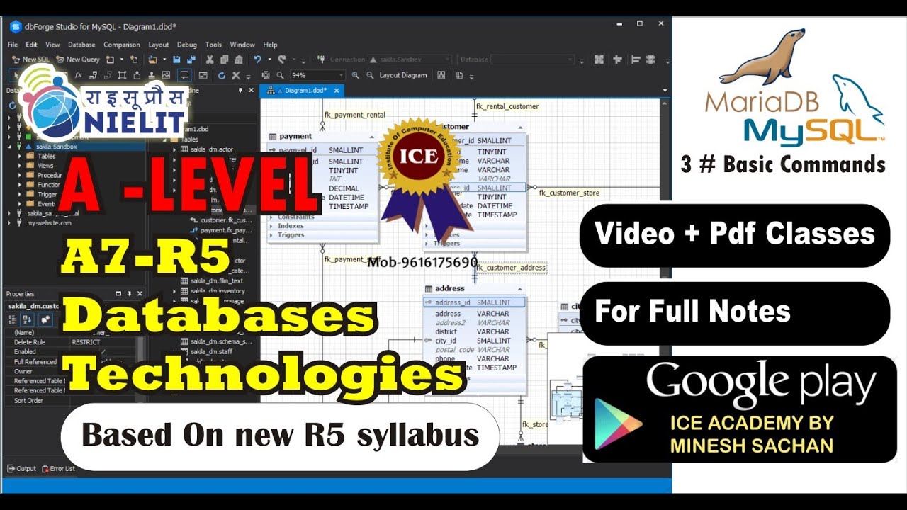 Nielit A Level A7 R5 Database Technologies A Level Online Classes Mariadb Basic
