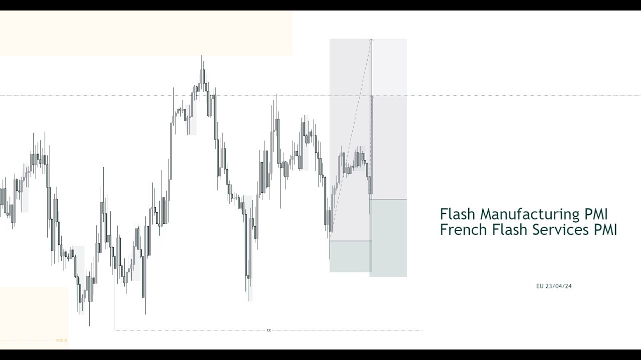 How to trade EU Flash PMI - YouTube