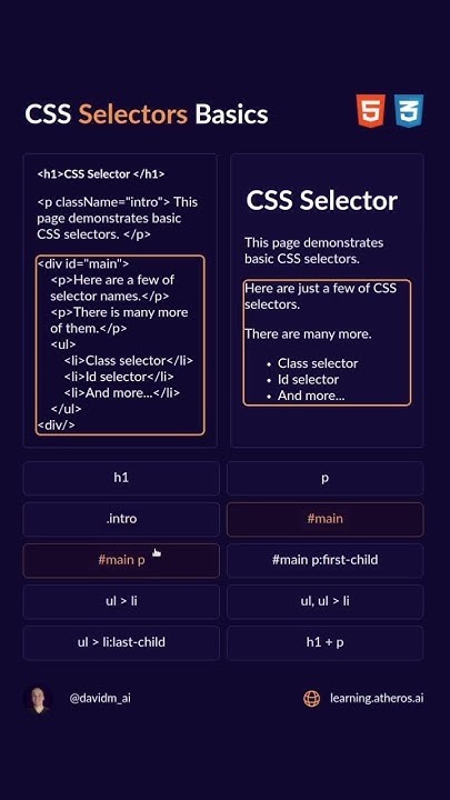 Learn About Css Selectors With This Cheat Sheet 🚀🧑‍💻 Css Htmlcss Coding Css3 Html