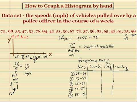 Histogram by hand - YouTube