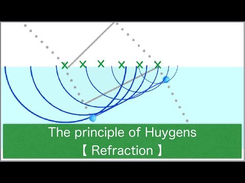 [ Refraction ] The principle of Huygens 屈折の法則 - YouTube