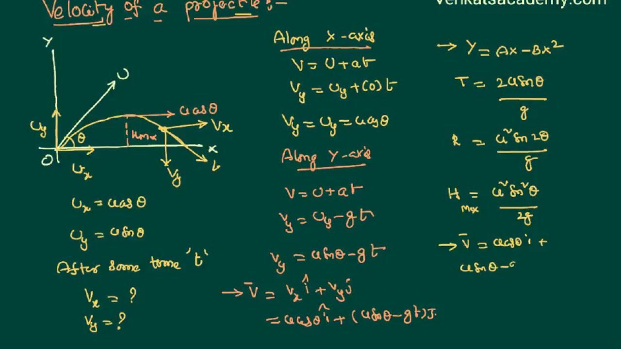 Velocity of projectile at any instant : Motion in a Plane for JEE and ...