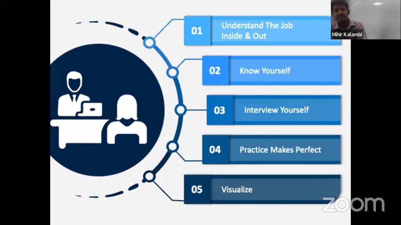 5 Tips to Crack an Interview | Crack Interview Tips | How to Crack HR ...