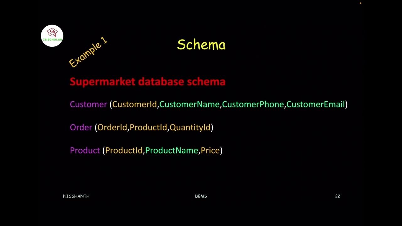 Schema And Instance In Dbms Dbms Dbmstutorials Dbmslectures Cse Sql Sqlforbeginners Rdbms