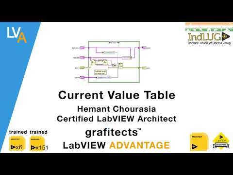 LabVIEW ADVANTAGE — Current Value Table IndLUG LabVIEW
