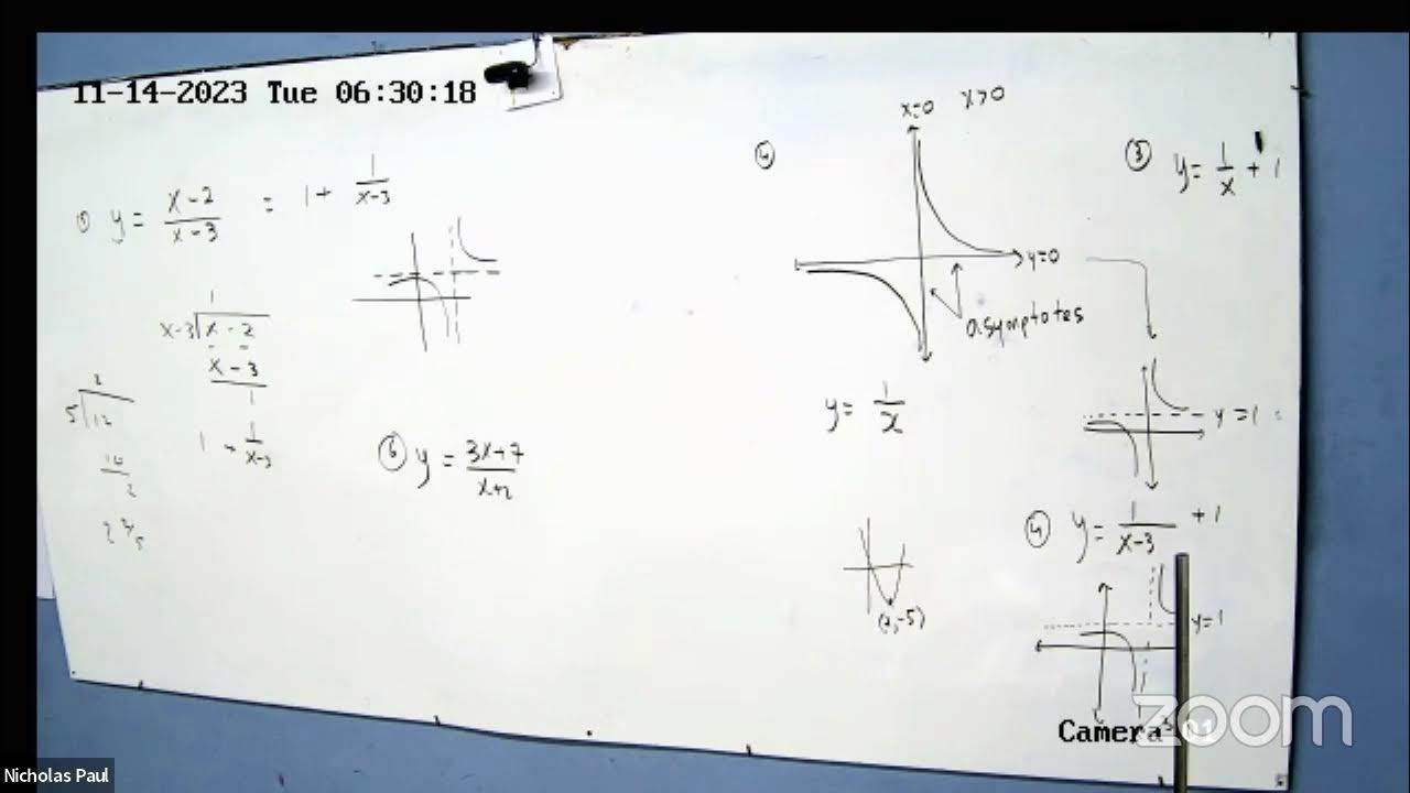 Cape Pure Mathematics Unit 1 Modelling and Sketching graphs - YouTube