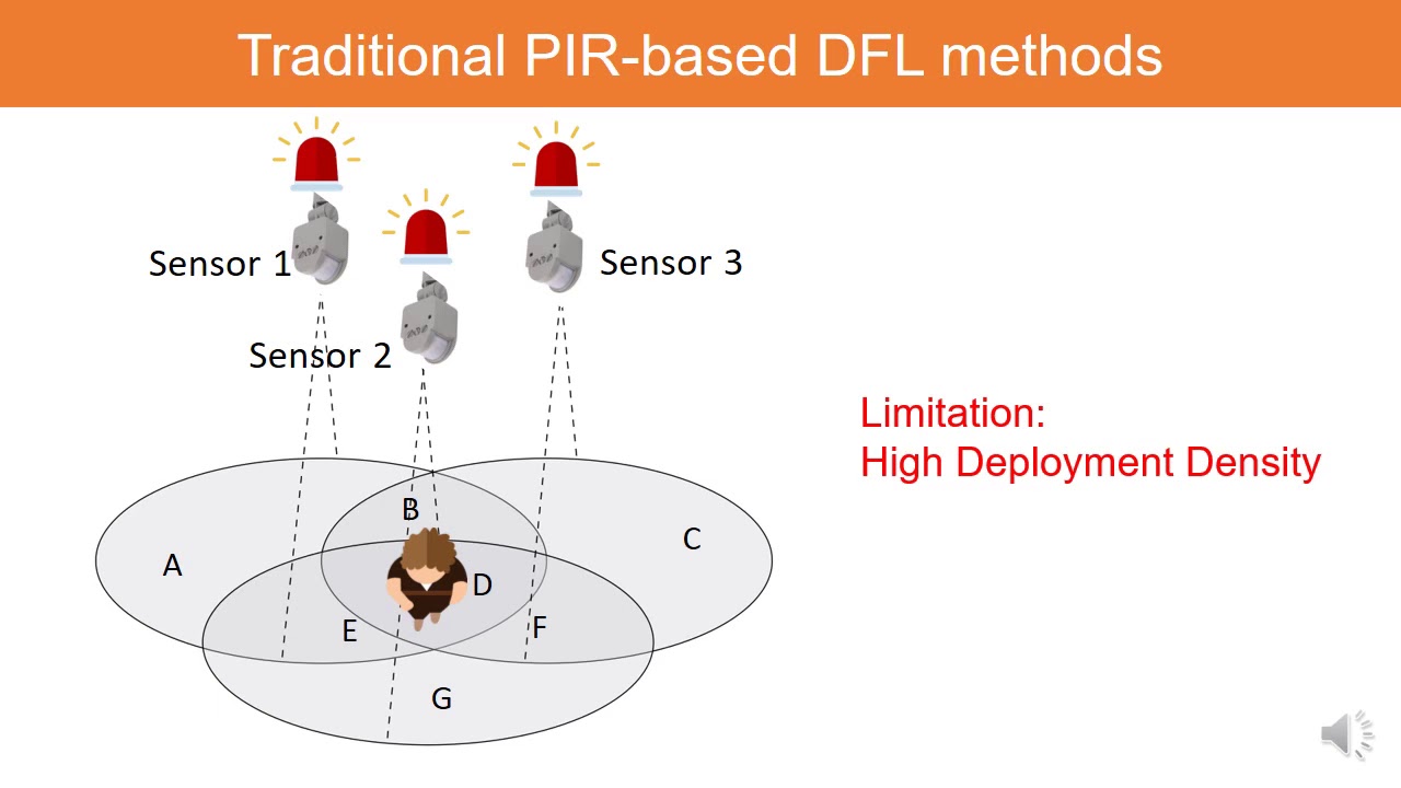 MobiCom 2020 - Short - From Relative Azimuth to Absolute Location ...