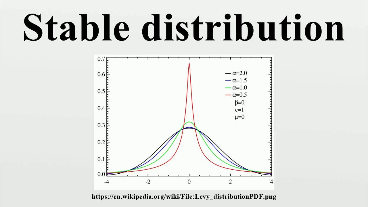 Stable distribution - YouTube