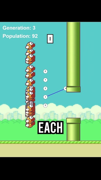 AI Learns To Play Flappy Bird #ai #artificialintelligence #gamedev - YouTube