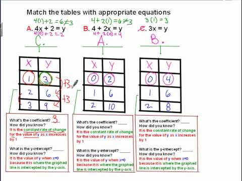 matching tables with equations - YouTube