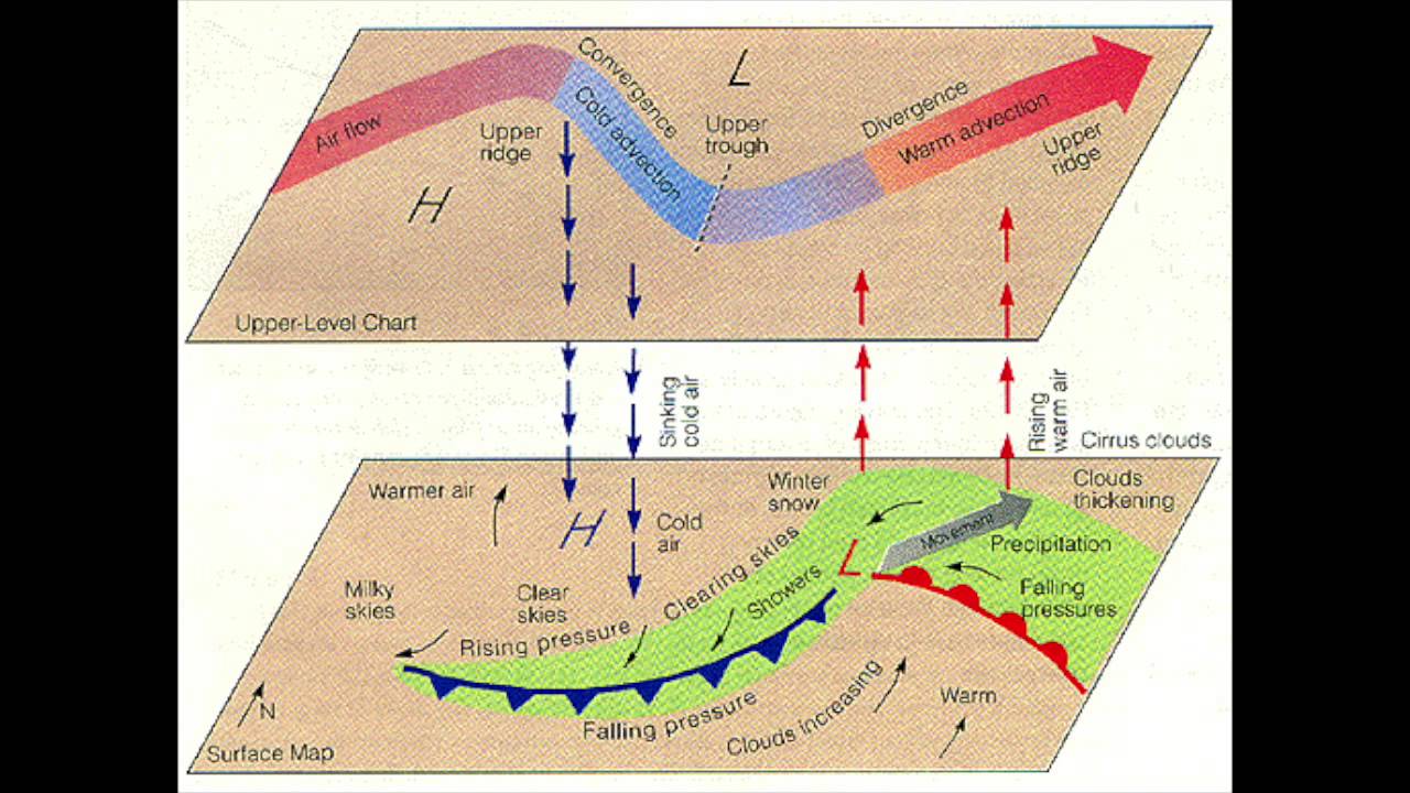 Formation of Mid Latitude Cyclones from the Polar Jet Stream - YouTube
