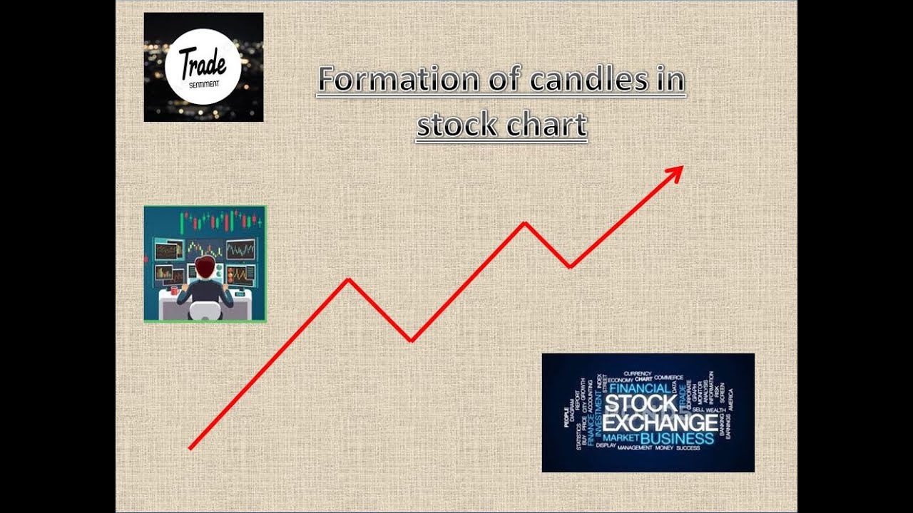 Stock candles and Formation of Candles - YouTube