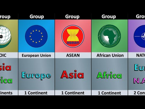 Most Popular Countries Group In Different countries - YouTube