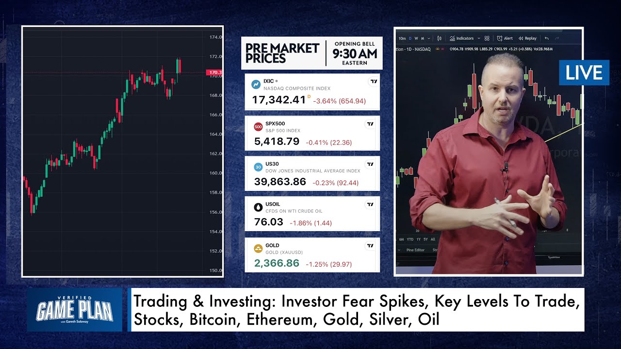 Trading & Investing: Investor Fear Spikes, Key Levels To Trade, Stocks ...