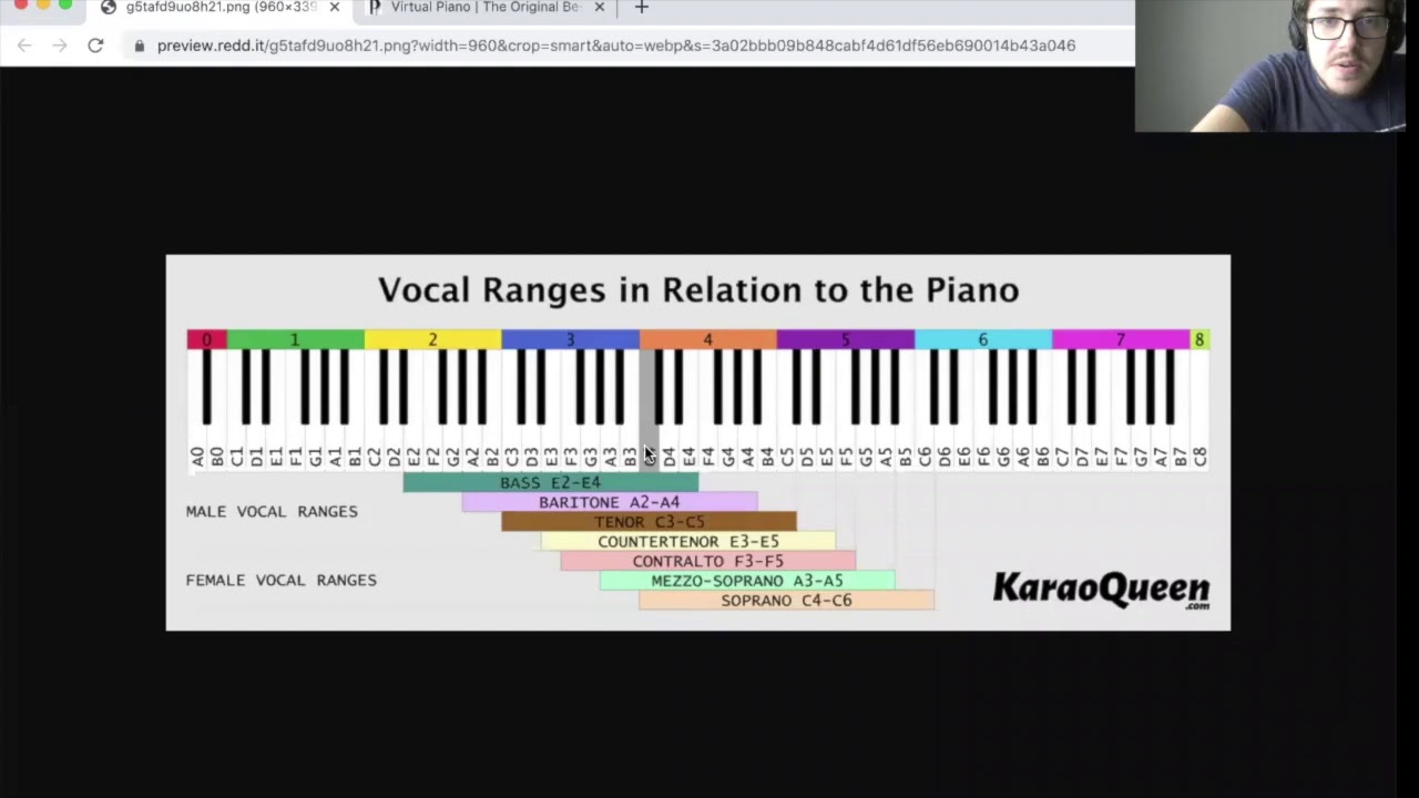 How to Find Your Vocal Range (feat. Christo!) — MRWJ (4) - YouTube